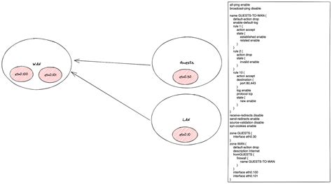 Issues With Zone Based Firewall Policies Rvyos