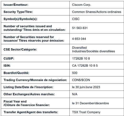 New Tech Stock Listing Ciscom Corp Cse Cisc