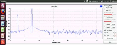 grc flow graph for ssb modulation download scientific diagram