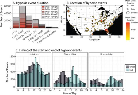 The Temporal Dynamics And Spatial Extent Of Hypoxic Events That Define Download Scientific