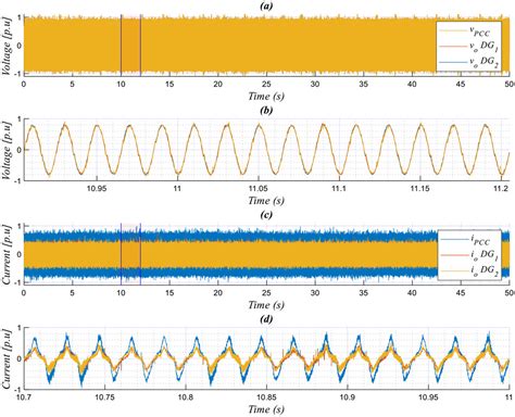 Improved Power Computation Method For Droop‐controlled Single‐phase Vsis In Standalone Microgrid