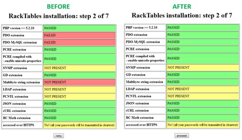 How To Setup Racktables A Datacenter And Server Room Asset Management For Linux