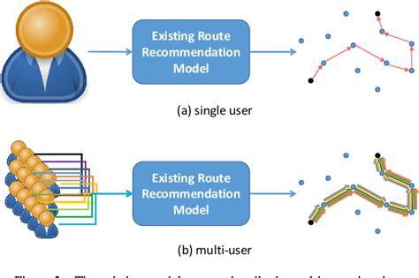 Figure 1 From A Multi Agent Reinforcement Learning Approach Towards