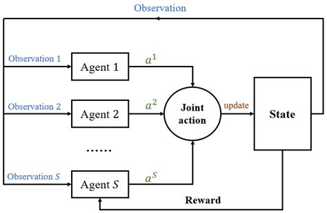Applied Sciences Free Full Text Ai Based Resource Allocation In E2e Network Slicing With
