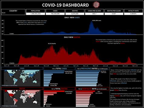 Turn Your Data Into Actionable Insights And Visualizations By Data Wizardd Fiverr