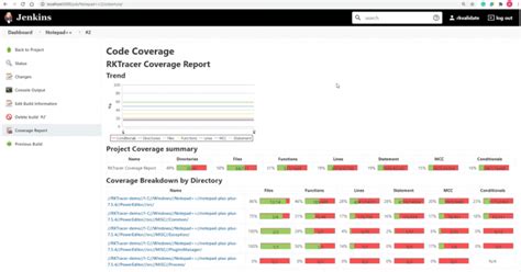 Publish Coverage To Jenkins And Sonarqube Code Coverage Rkvalidate