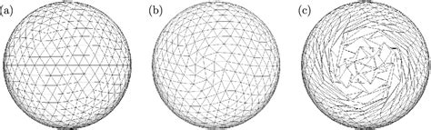 Figure 2 From A Lagrangian Particle Method With Remeshing For Tracer