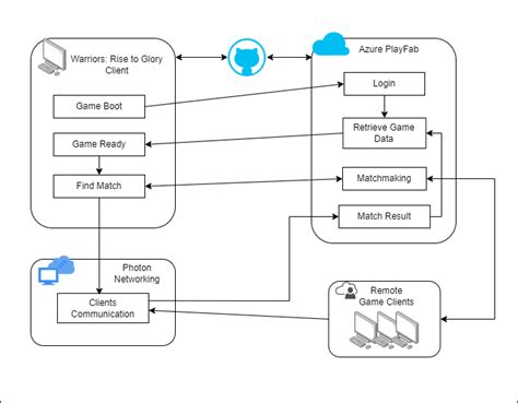 Startupsonazure Azure Playfab Is Gavra Gamess Powerup For