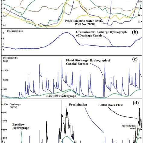 average baseflow and baseflow index bfi estimated for 2002 2016