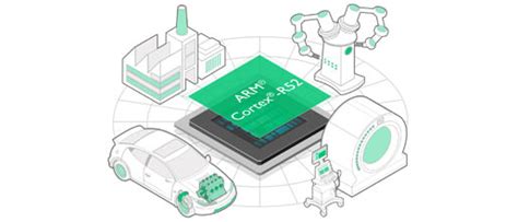ARM Cortex R Advanced Safety Processor Launched CPU News HEXUS Net