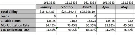 solved help calculating ytd utilization by month microsoft fabric