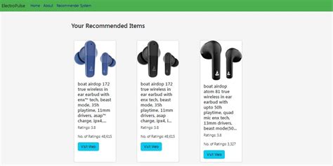 Textvectorization · Github Topics · Github