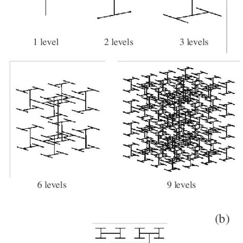 a iterative construction of the three dimensional h fractals b one of