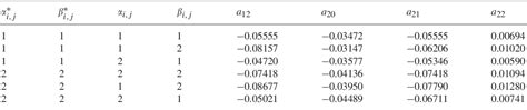 table 3 from a bivariate rational interpolation with a bi quadratic