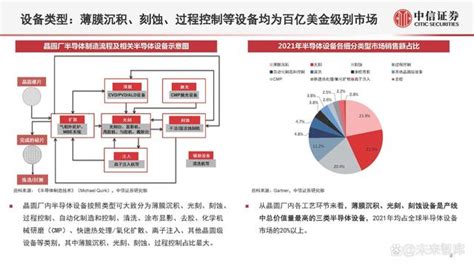 半导体设备行业专题研究半导体设备国产化现状分析 芯矩科技