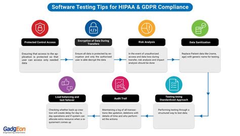 How To Become Software Qa Tester