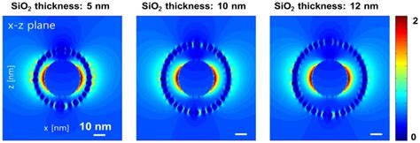 Normalized Electric Field Intensity Distribution Calculated By The
