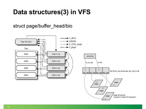 Introduction To File System And Ocfs2