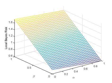local bayes risk when p h0 0 2 pm p f 0 2 download