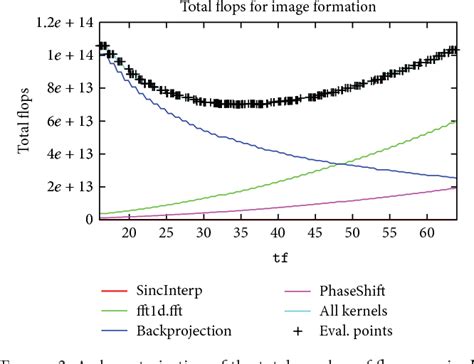 Figure 2 From Automated Design Space Exploration With Aspen Semantic