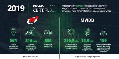 CERT Polska on Twitter Nasze narzędzia N6 MWDB w 2019 miały sporo pracy Projekt N6