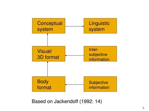 PPT Semantics And Lexicology SVEM Neogenerativist And Neostructuralist Semantics
