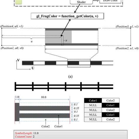 The Shader Function Based Linear Map Symbol Rendering Method Download Scientific Diagram