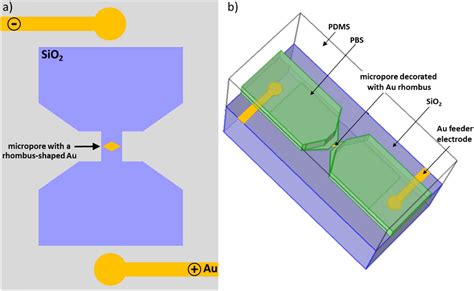 Figure 1 From Wireless Enhanced Electrochemiluminescence At A Bipolar Microelectrode In A Solid