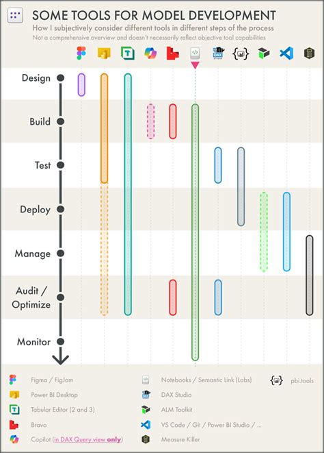 Managing Power Bi Reports Or Models Using Semantic Link Labs — Data Goblins