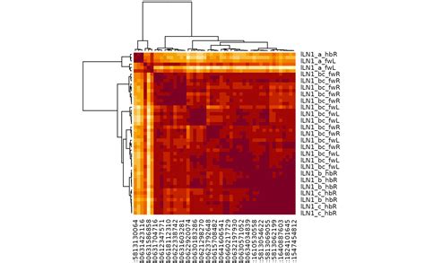 Multi Dataset Cosine Clustering — Cf Cosine Plot • Coconatfly
