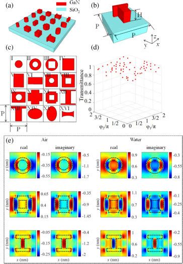 A Schematic Diagram Of 16 Topologies Of Meta Atoms B Schematic Download Scientific Diagram