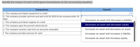 solved identify the impact of each of the given transactions