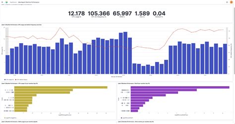 Xoap Releases Free Elasticsearch Kibana Dashboards For Uberagent • Dex