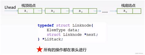 考研数据结构 第3章之栈的基本知识与操作栈顶 Csdn博客