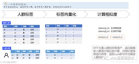 余弦相似度 加权余弦相似度 csdn博客