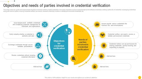 Objectives And Needs Of Parties Involved In Credential Blockchain Role In Education Bct Ss Ppt