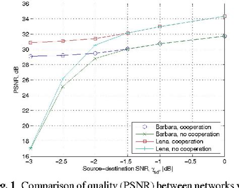Figure 1 From Optimal Unequal Error Protection With User Cooperation