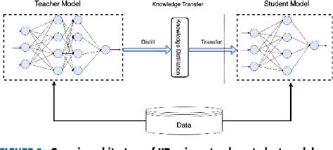 Figure 1 From Benchmarking Neural Network Compression Techniques For