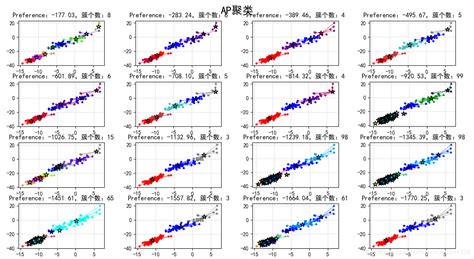 比较不同的聚类方法分析聚类效果：kmeans 密度距离 层次聚类 谱聚类 meanshift affinitypropogation 比较不同