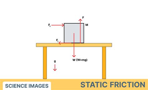Physics Friction Images Rolling Friction Static Friction Sliding