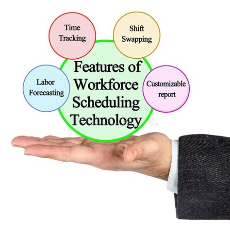 Features Of Workforce Scheduling Technology Stock Image Image Of Employee Report 317238793