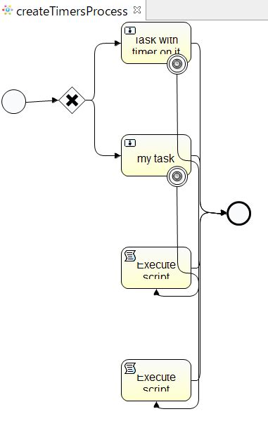 Activiti で業務ワークフローを
