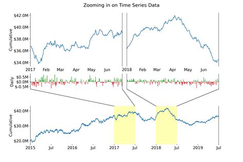 timeseries png · github