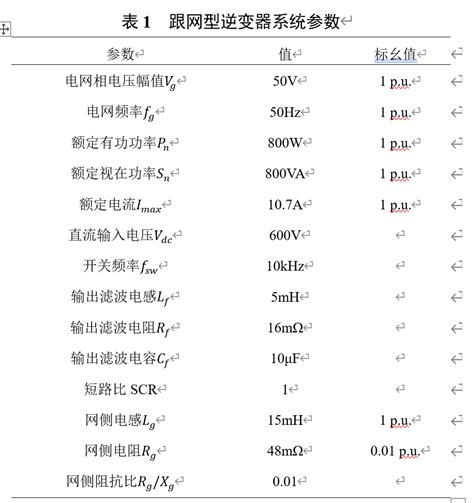 跟网型逆变器小干扰稳定性分析与控制策略优化simulink仿真模型和代码（包含完整仿真报告） 技术栈