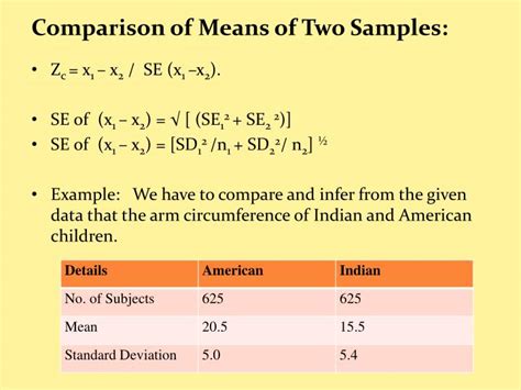 Ppt Test Of Significance Powerpoint Presentation Id3244328