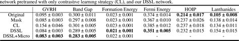 Table 4 From Physics Guided Dual Self Supervised Learning For Structure
