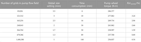 Frontiers Numerical Simulation Of Transient Cavitation Characteristics Of Valve Controlled