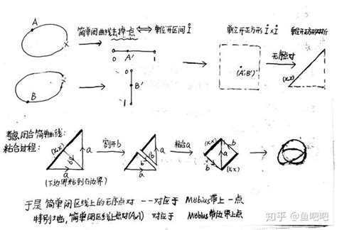 平面上简单闭曲线存在内接矩形的证明思路（浅析） 知乎