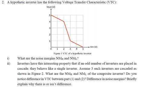 solved 2 a hypothetic inverter has the following voltage