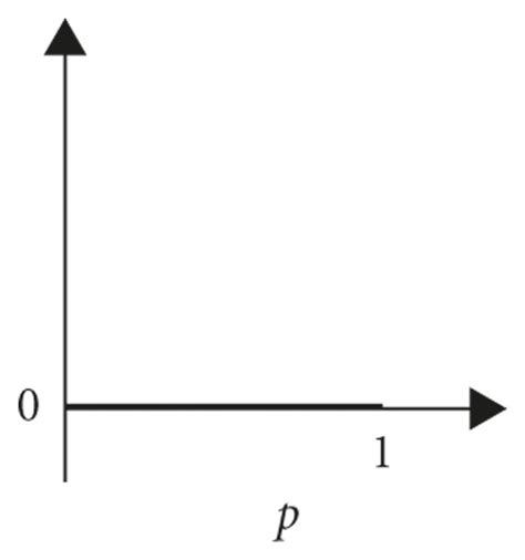 The Replicated Dynamic Diagrams For Firm S Download Scientific Diagram